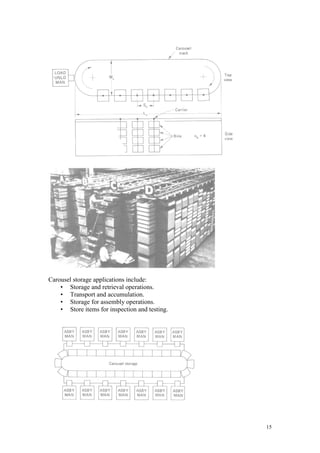 3_Material Handling_Plan, set up , and control | PDF