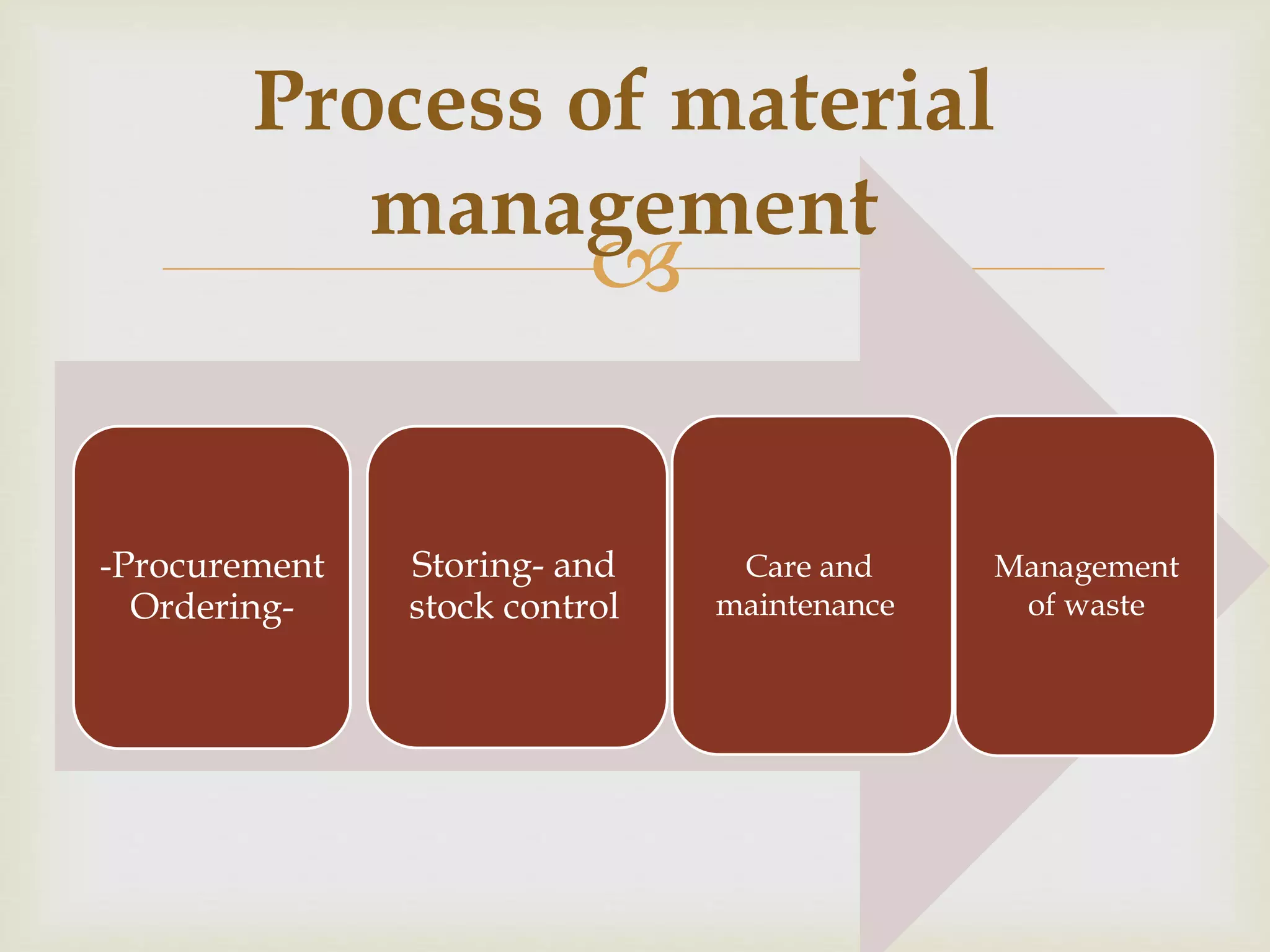 material management- nursing | PPTX