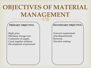 material management- nursing | PPTX