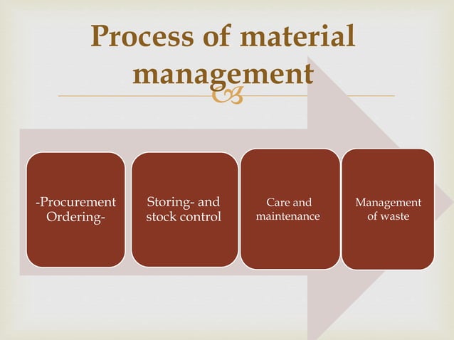 material management- nursing | PPTX | Logistics | Business