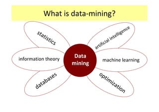 Materials informatics | PDF