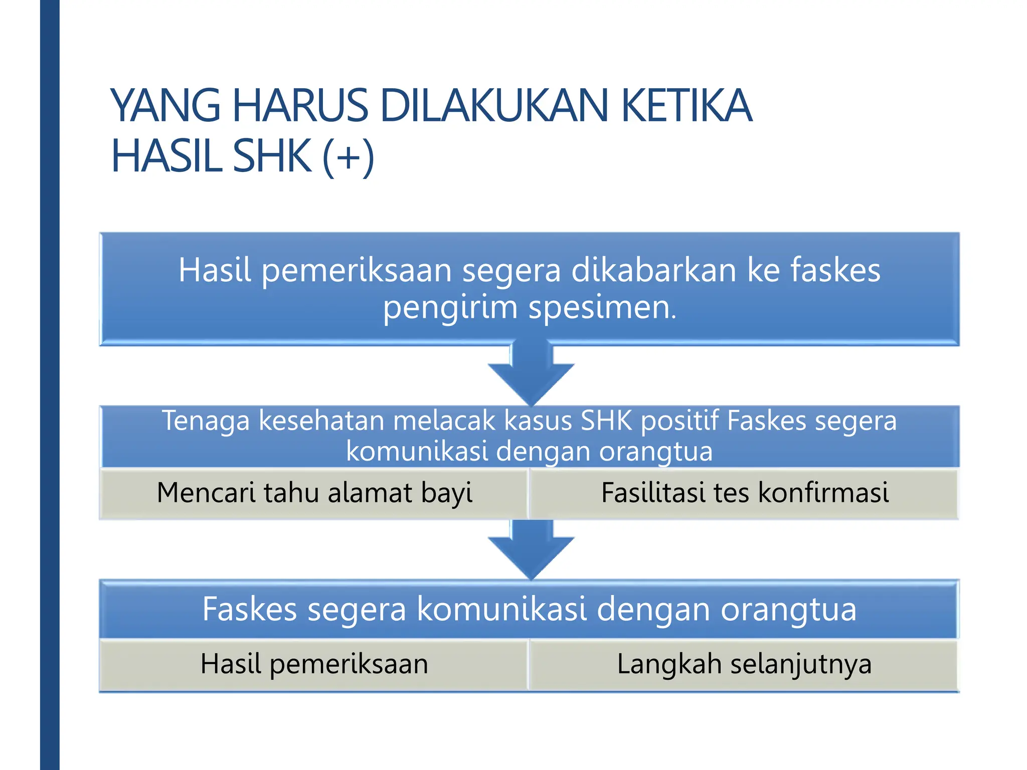 Slide tentang Skrining Hipotiroid Kongenital SHK.pptx