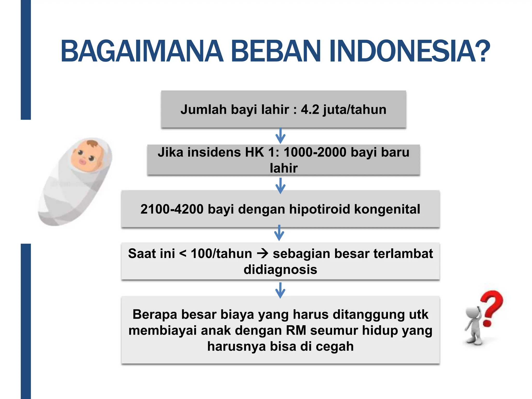 Slide tentang Skrining Hipotiroid Kongenital SHK.pptx