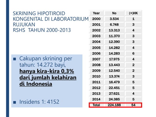 Slide tentang Skrining Hipotiroid Kongenital SHK.pptx
