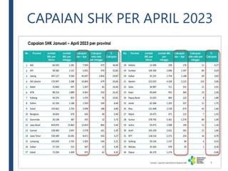 Slide tentang Skrining Hipotiroid Kongenital SHK.pptx