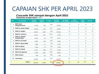 Slide tentang Skrining Hipotiroid Kongenital SHK.pptx