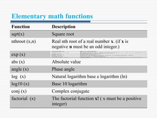 3_MATLAB Basics Introduction for Engineers .pptx