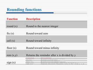 3_MATLAB Basics Introduction for Engineers .pptx | Computing | Technology & Computing