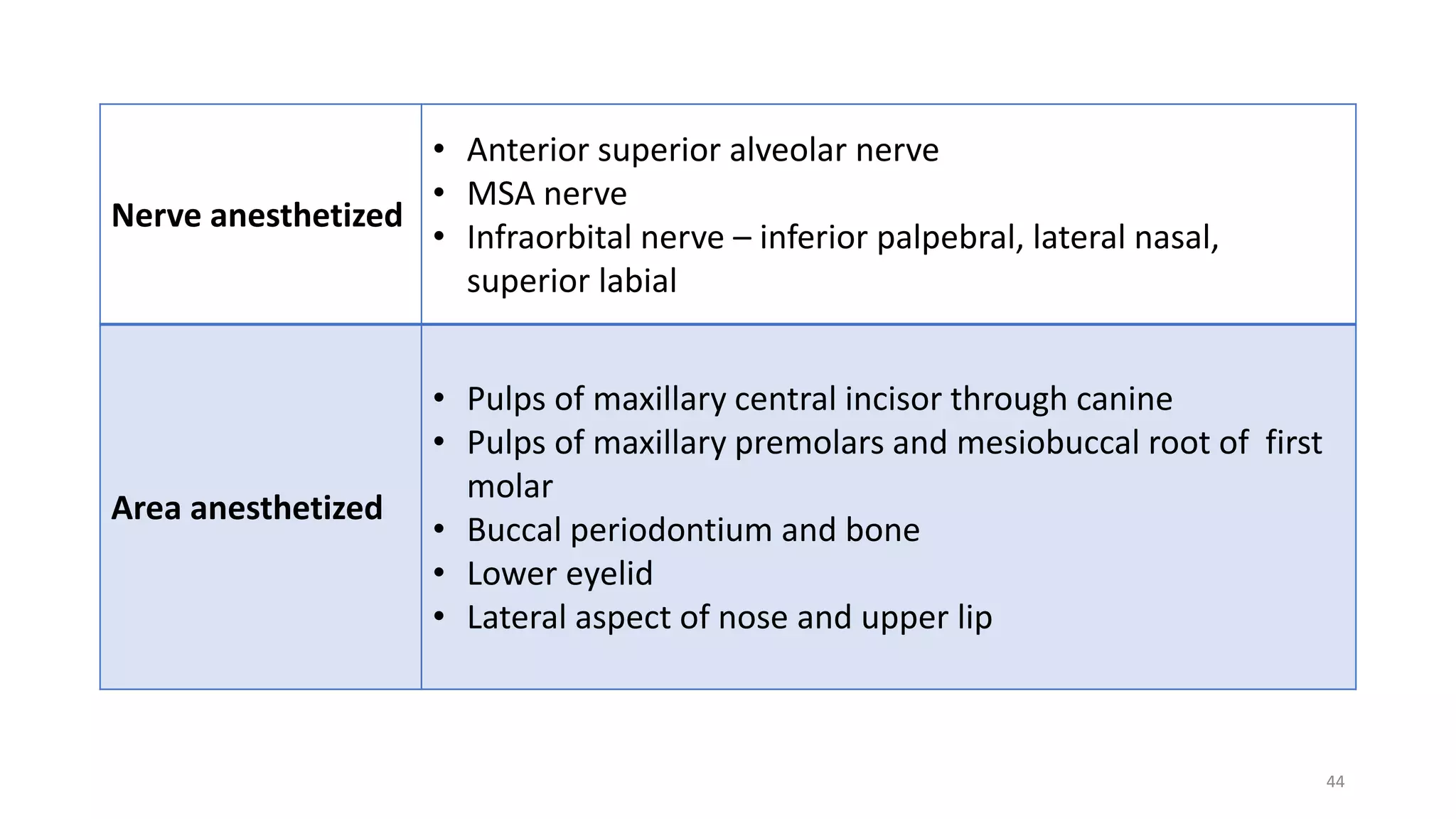 3 MAXILLARY NERVE BLOCKS seminar 3.pptx