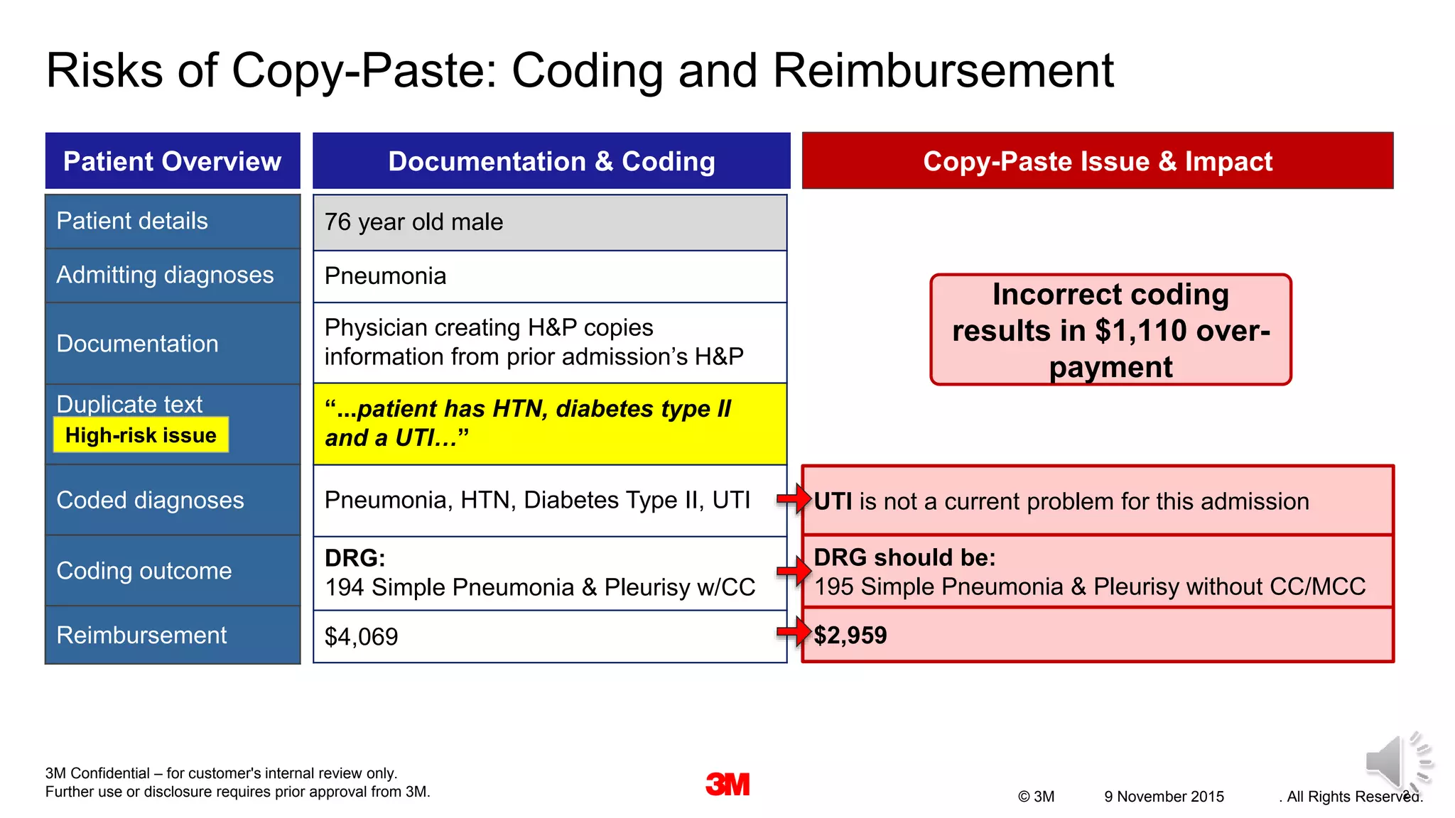 Copy-Paste usage in the EHR | PPTX