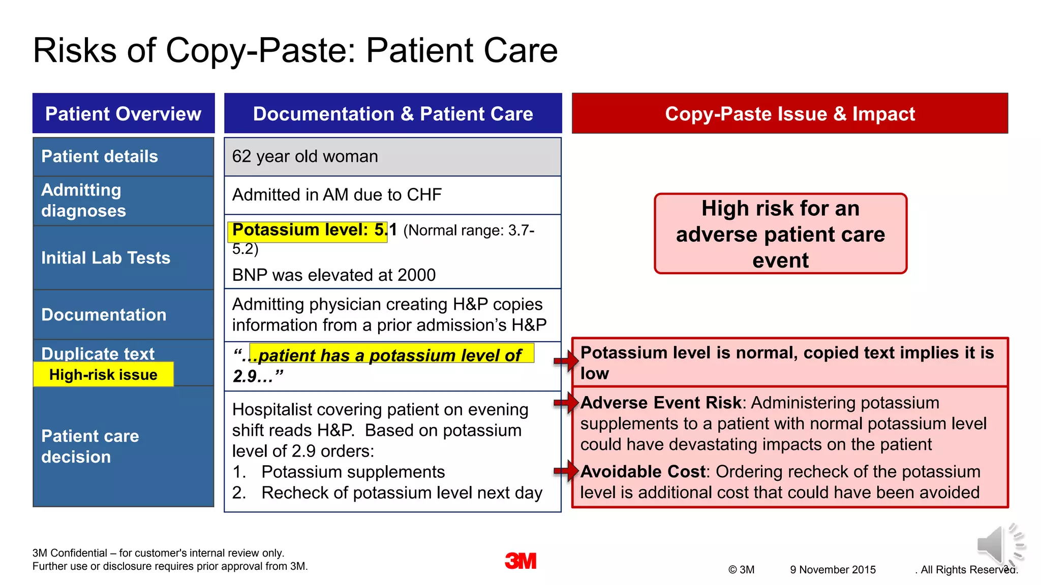 Copy-Paste usage in the EHR | PPTX