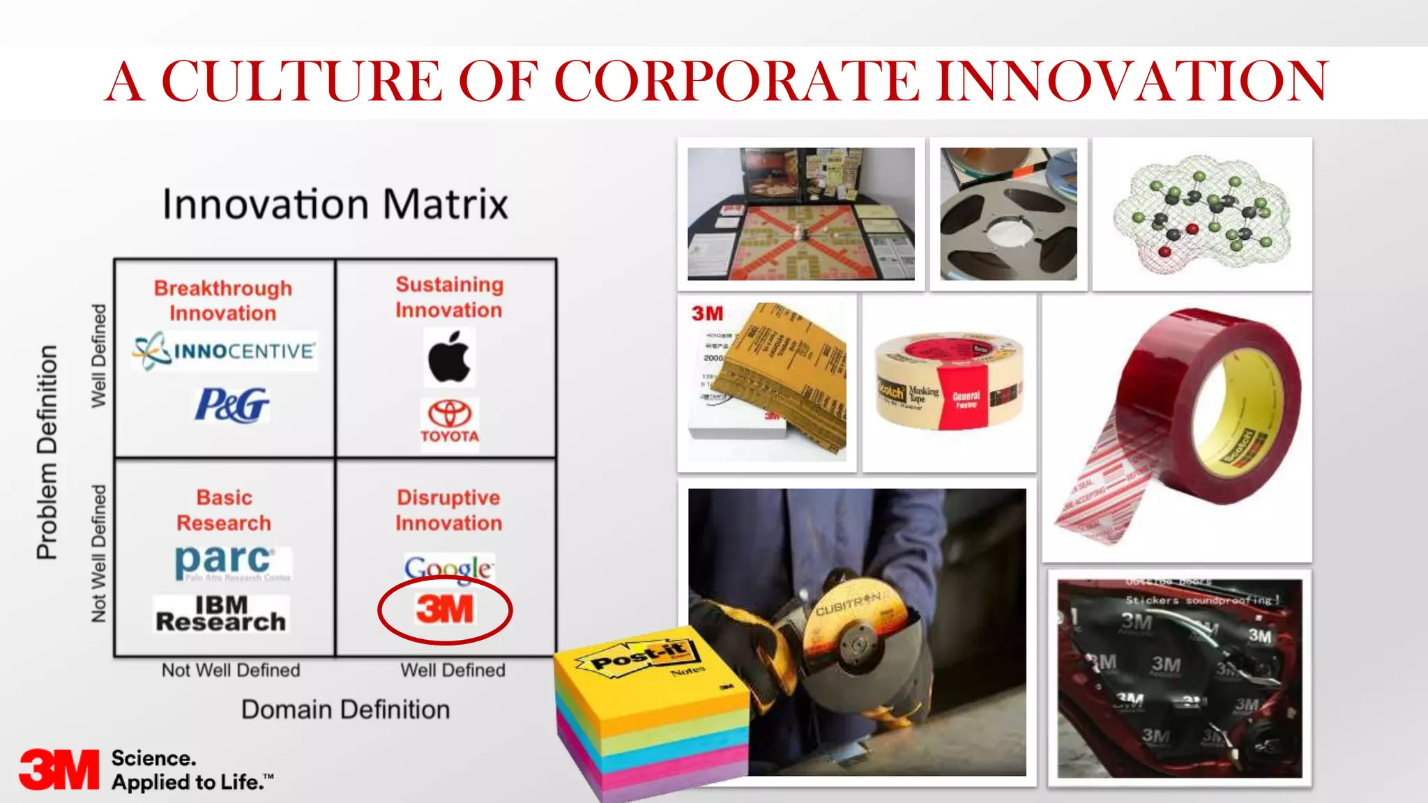 Corporate Innovation at 3M | PPTX