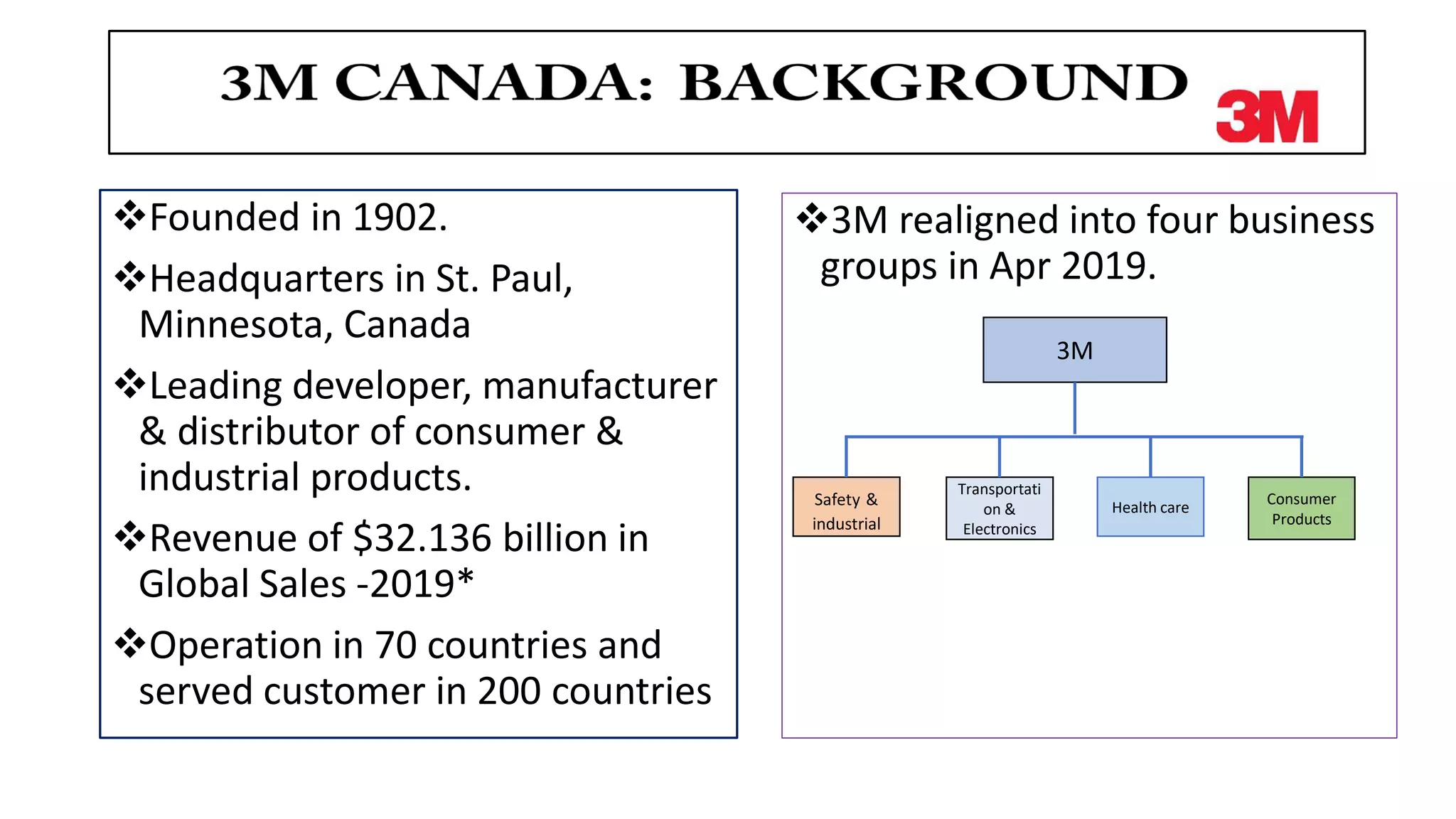 3 m canada ppt - copy | PDF