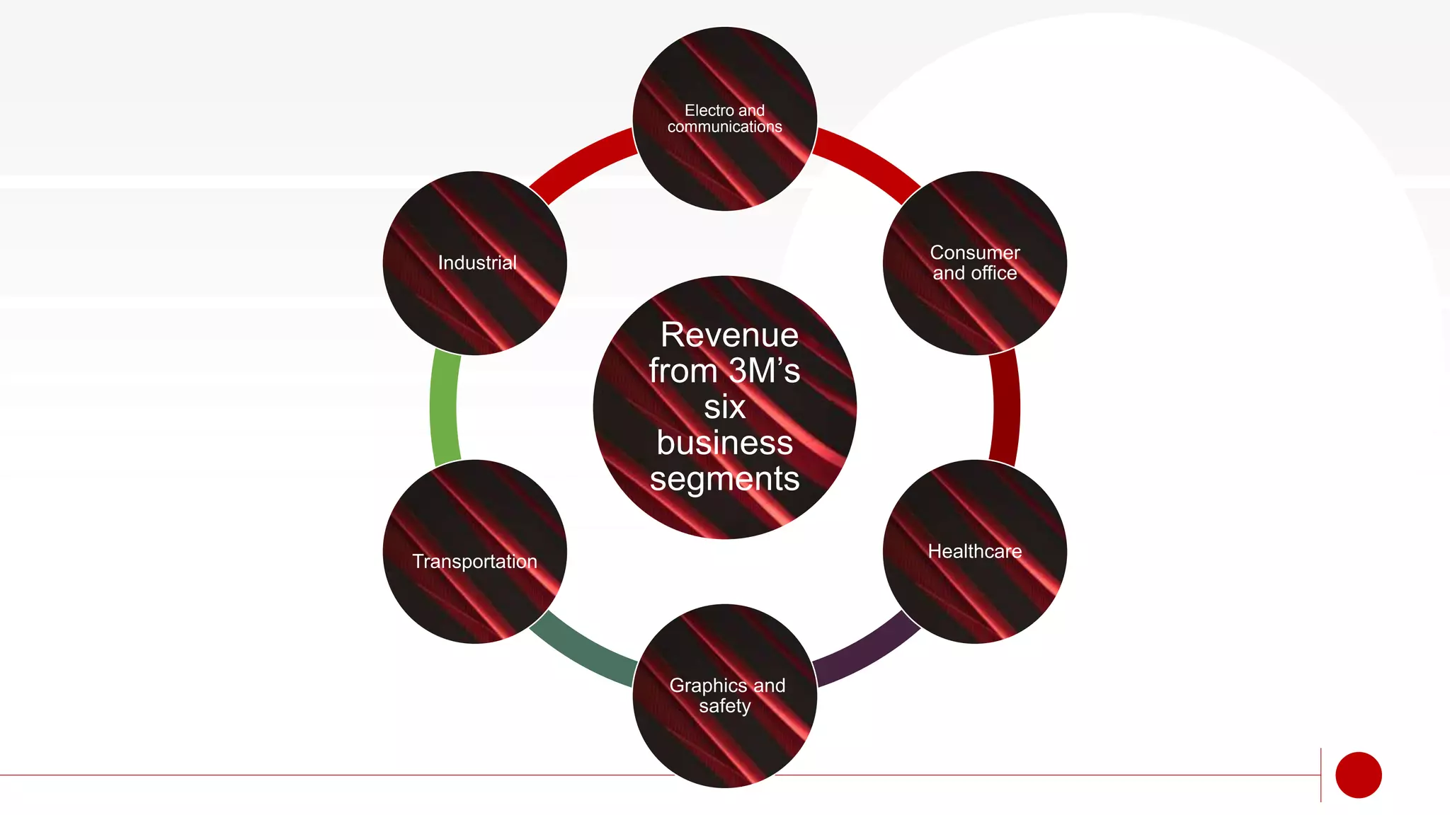 3m case study rm | PPTX