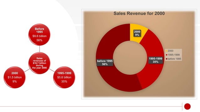 3m case study rm | PPTX