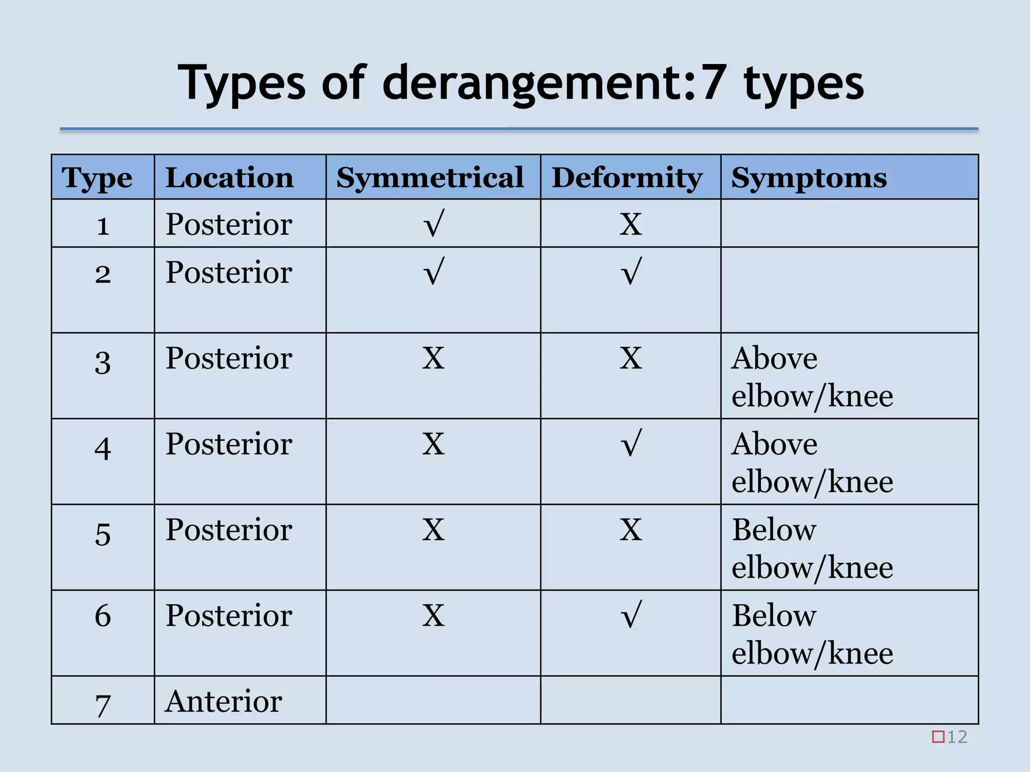 Mckenzie approach, Mechanical Diagnosis Therapy, Directional preference | PPTX