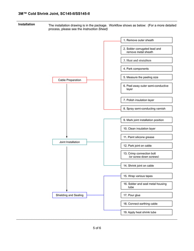 3M Cold Shrink Joint 145 kV Inline (Straight Through) SS145-II | PDF