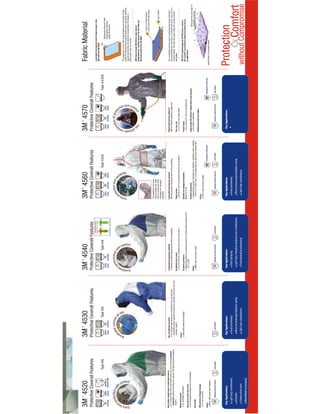 3 m coveralls | PDF | Women\'s Outerwear | Women\'s Clothing