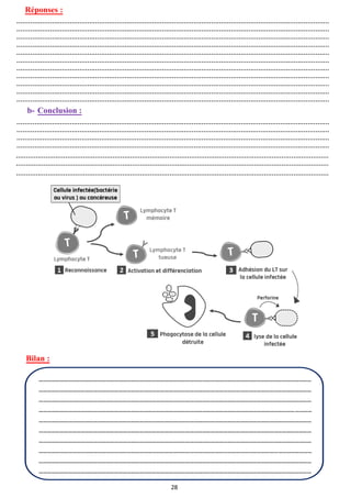 COURS SVT 3 EME ANNEE COLLEGE 2EME SEM.pdf