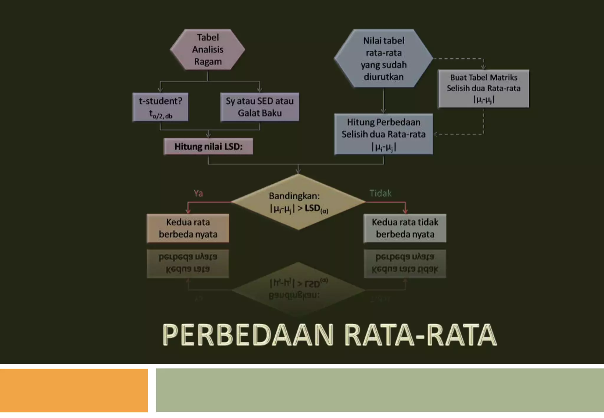 Perbandingan Rata-rata (Mean Comparisons) | PPTX