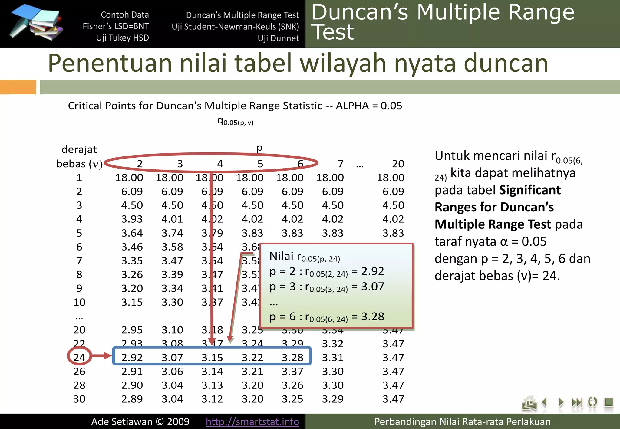 Perbandingan Rata-rata (Mean Comparisons) | PPTX