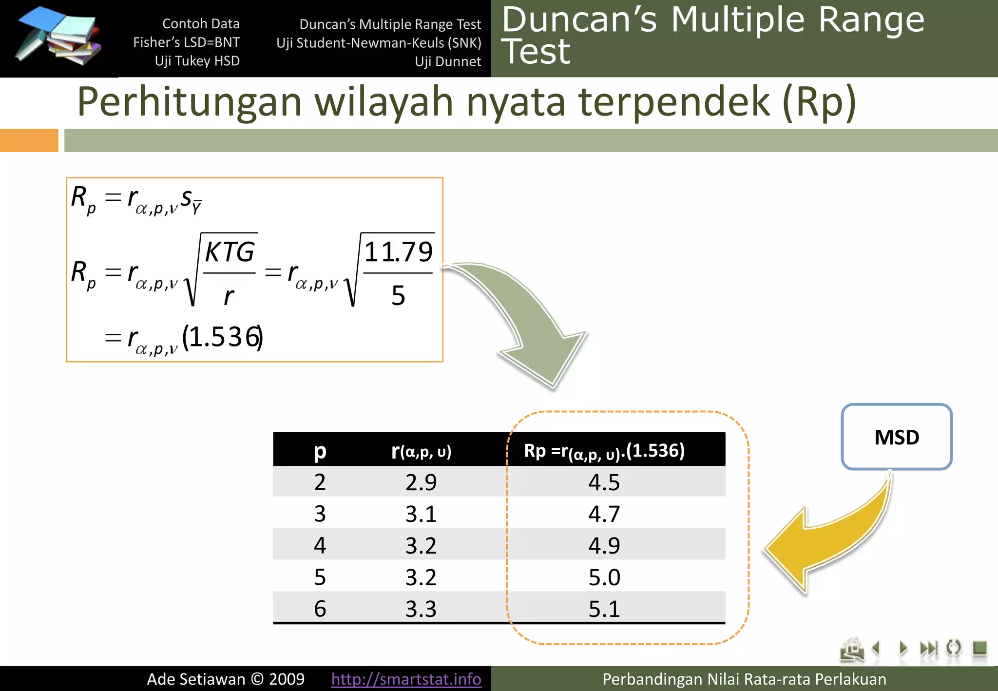 Perbandingan Rata-rata (Mean Comparisons) | PPTX
