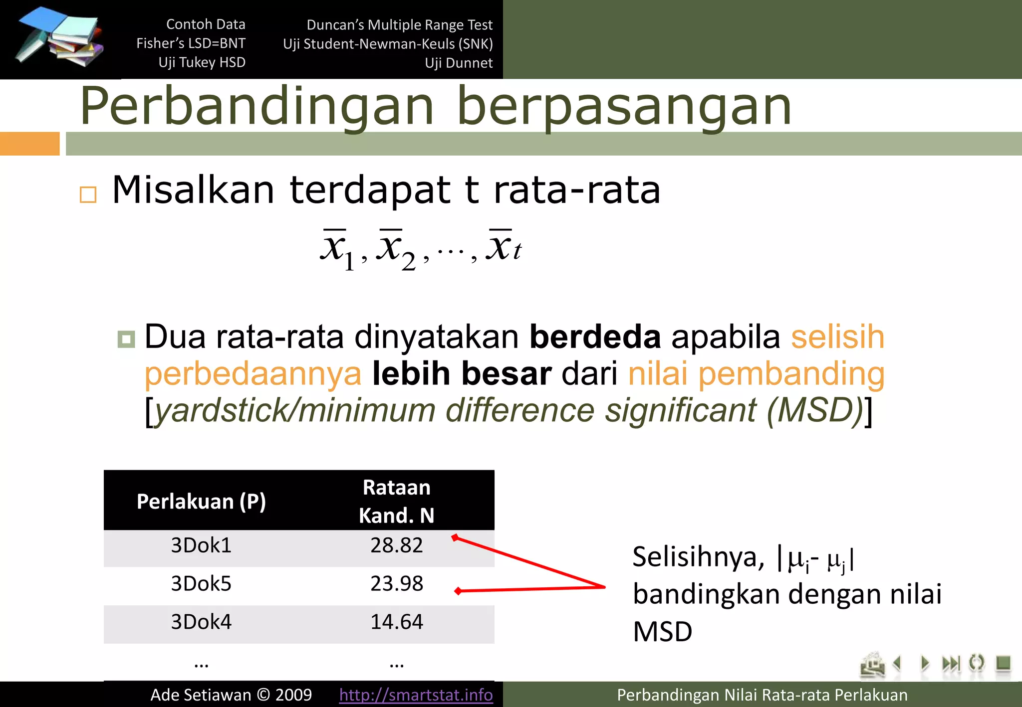 Perbandingan Rata-rata (Mean Comparisons) | PPTX