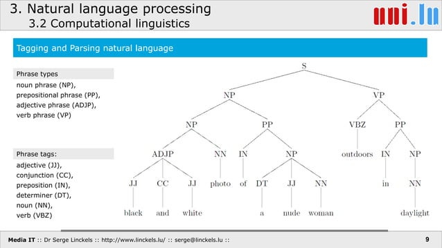 Media IT - Natural Language Processing | PPT