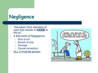 3)Medico Legal And Ethical Issues | PPT