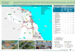 3 Meeting Teknikal_Pengerang.pptx