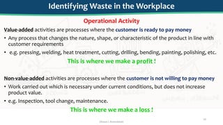 3M_Eliminate_Waste 3M is considered a Key concept in the Toyota ...