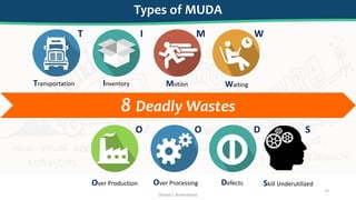 3M_Eliminate_Waste 3M is considered a Key concept in the Toyota ...