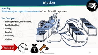 3M_Eliminate_Waste 3M is considered a Key concept in the Toyota ...
