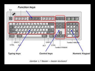3 menerapkan pengetikan (keyboarding) 10 jari | PPTX