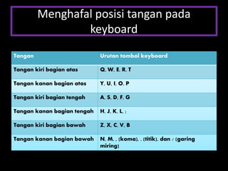 3 menerapkan pengetikan (keyboarding) 10 jari | PPTX
