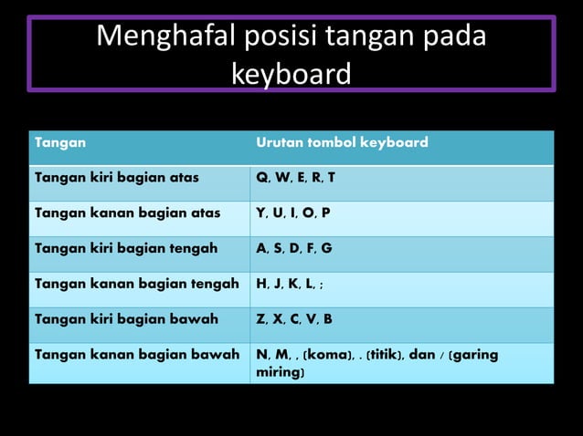 3 menerapkan pengetikan (keyboarding) 10 jari | PPT