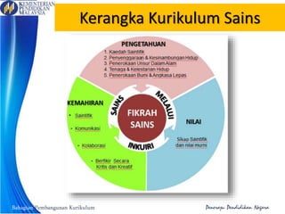 3 Menyelami DSKP KSSM Sains Tingkatan 1.ppt