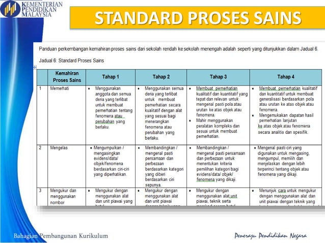 3 Menyelami DSKP KSSM Sains Tingkatan 1.ppt