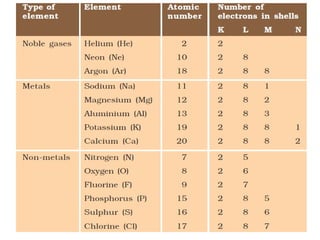 3 Metals and Non-Metals 1 with explanation(1).pptx