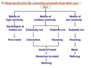 3metalsandnonmetals.ppt