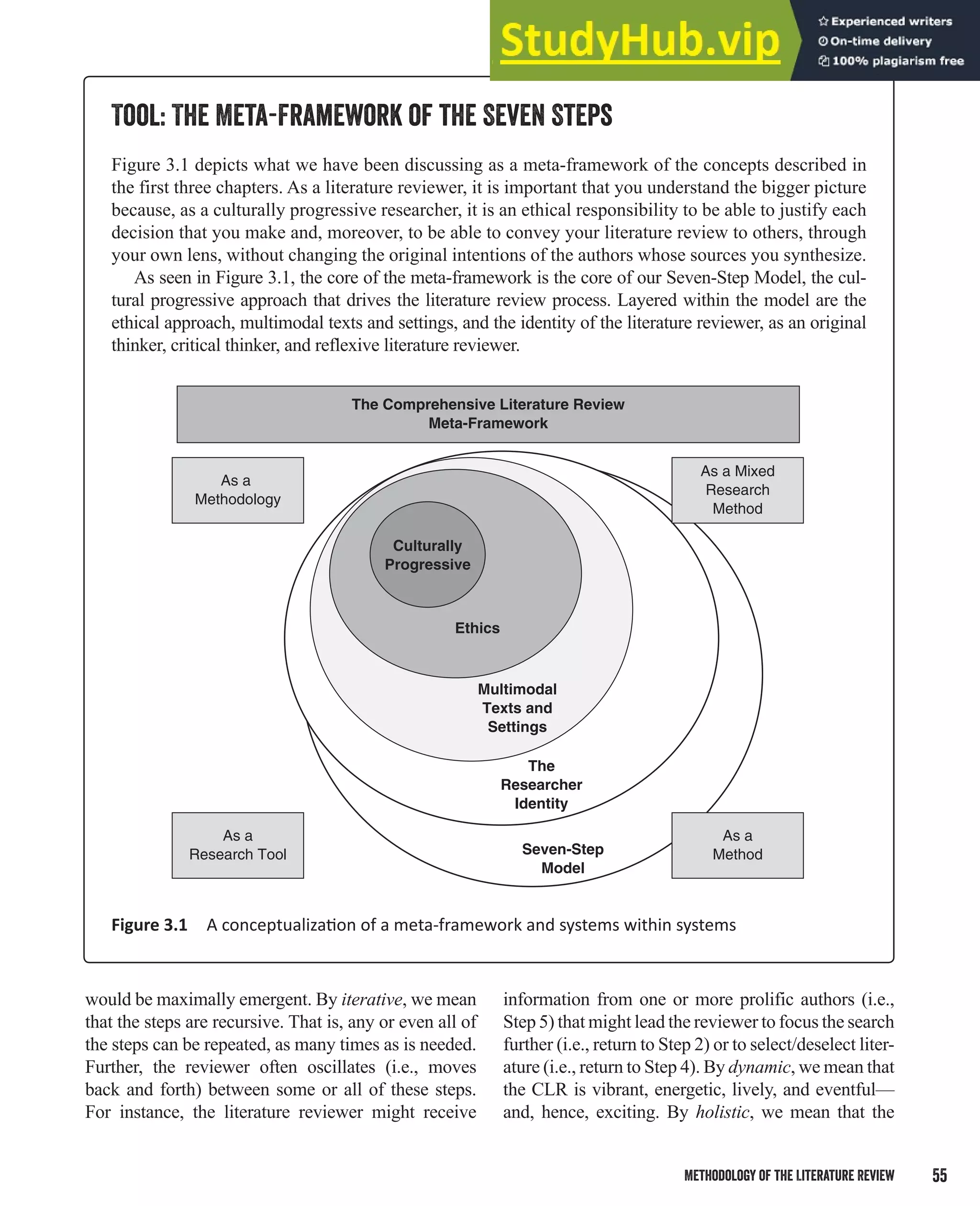 3 METHODOLOGY OF THE LITERATURE REVIEW Chapter 3 Roadmap Background ...