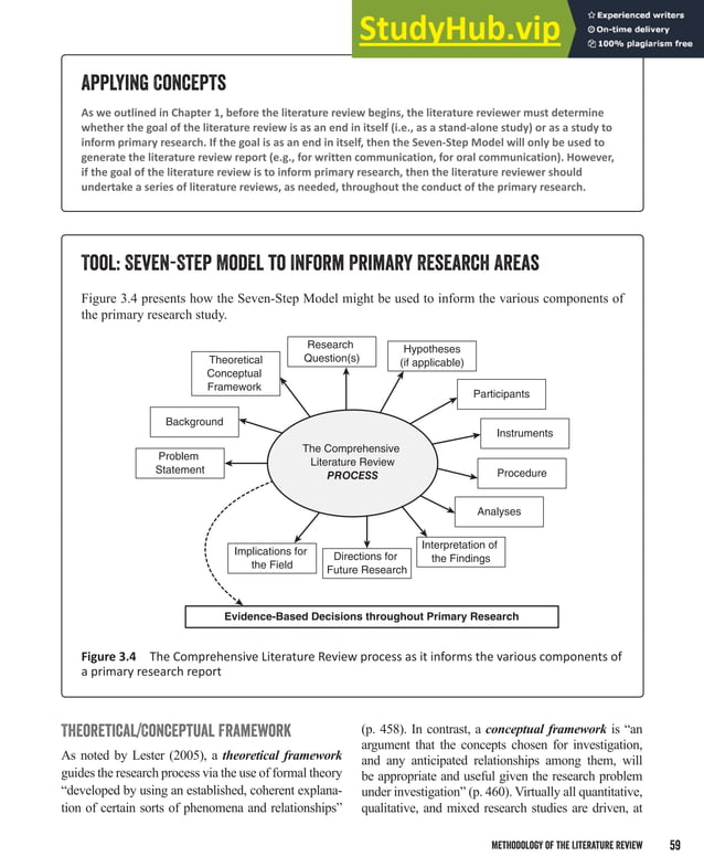 3 METHODOLOGY OF THE LITERATURE REVIEW Chapter 3 Roadmap Background ...