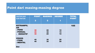 manajemen kompensasi METODE EVALUASI JABATAN | PPT | Free Download