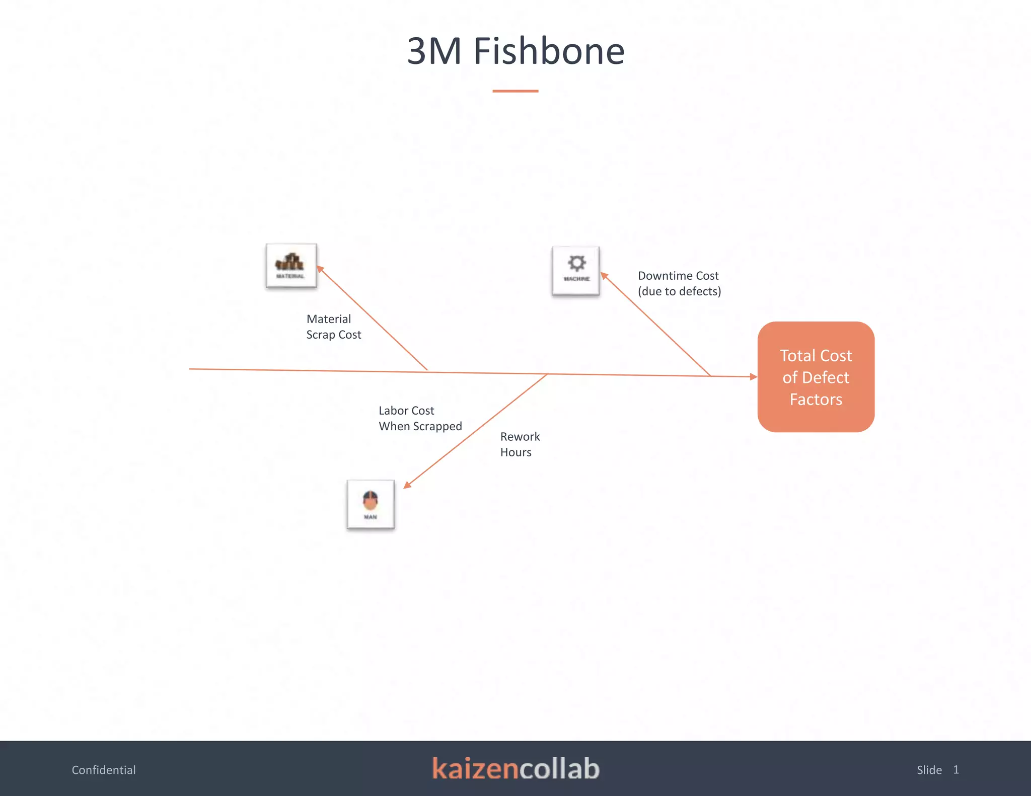 3M fishbone template | PPTX