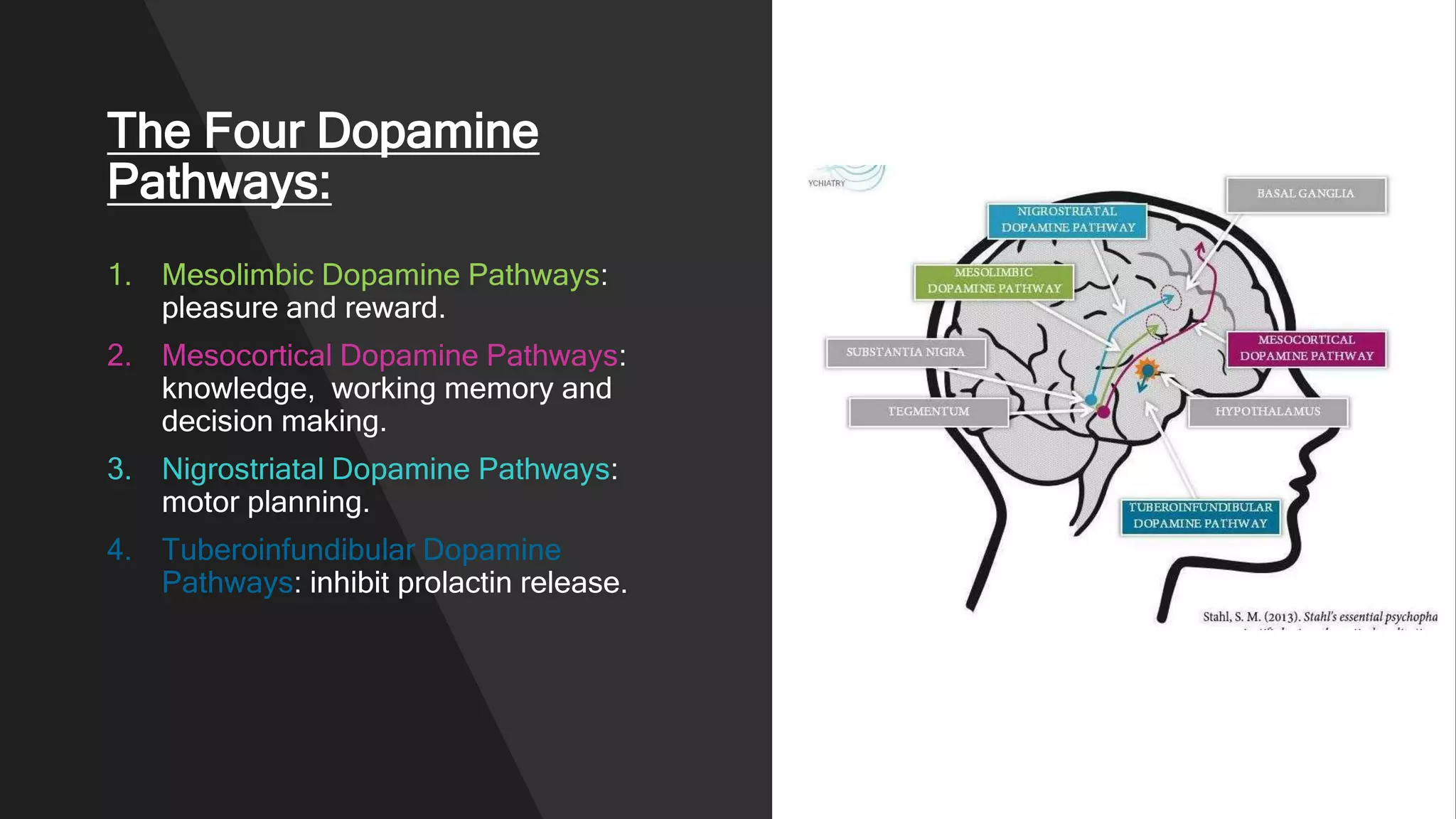 Dopamin deficiency | PPTX