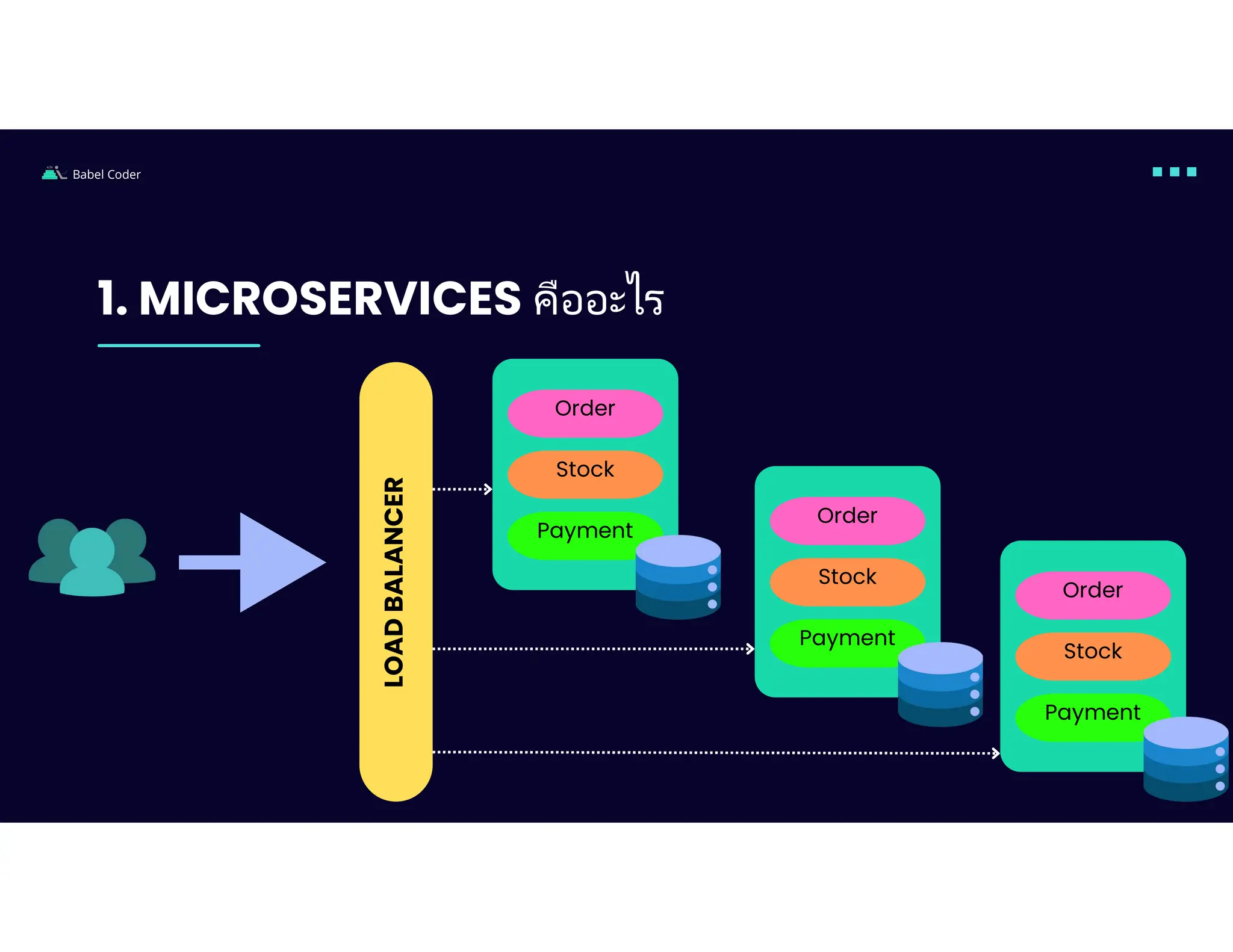 3 Microservices.pdf 3 Microservices 3 Microservices.pdf.pdf