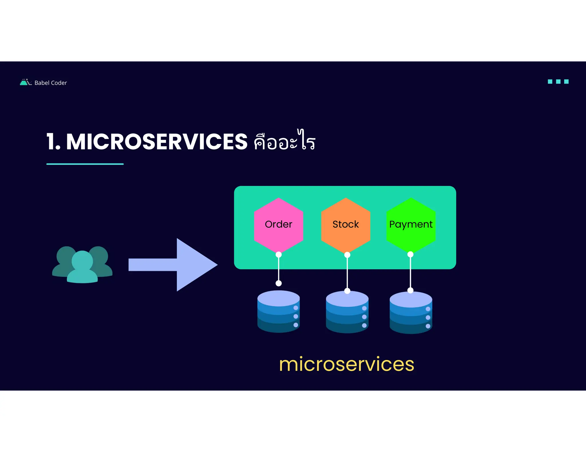 3 Microservices.pdf 3 Microservices 3 Microservices.pdf.pdf