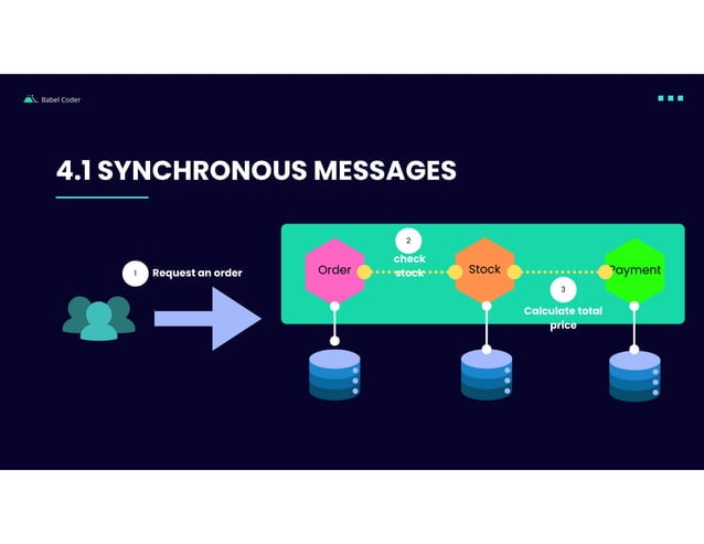 3 Microservices.pdf 3 Microservices 3 Microservices.pdf.pdf