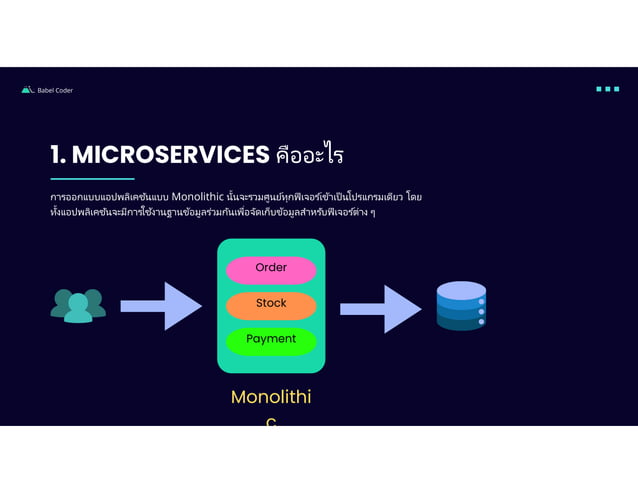 3 Microservices.pdf 3 Microservices 3 Microservices.pdf.pdf | Free Download