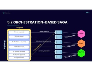 3 Microservices.pdf 3 Microservices 3 Microservices.pdf.pdf